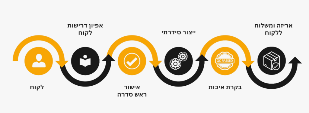 CABLE TEAM - cable team